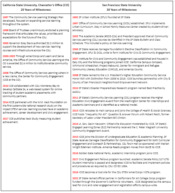 ICCE Strategic Plan | Institute for Civic and Community Engagement (ICCE)